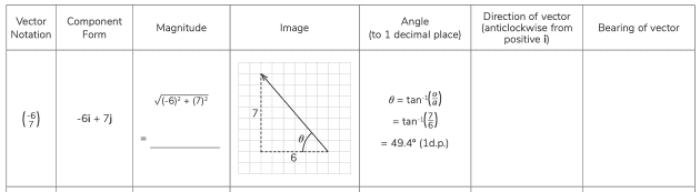 👉 Magnitude and Direction of Vectors Matching Cards | Beyond