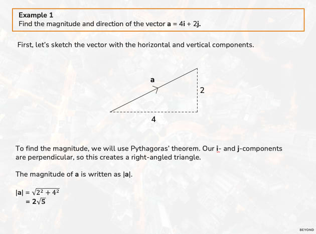 👉 Magnitude and Direction of Vectors Resource Pack | Beyond