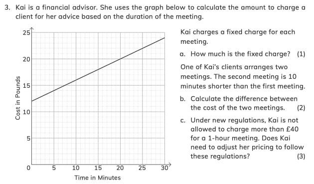 👉 Micro Mock: Real Life Graphs | KS4 Algebra | Beyond Revision
