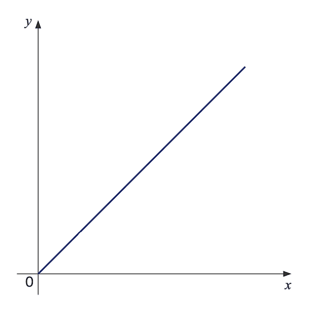 👉 Direct Proportion Revision | KS3 Foundation | Beyond Maths