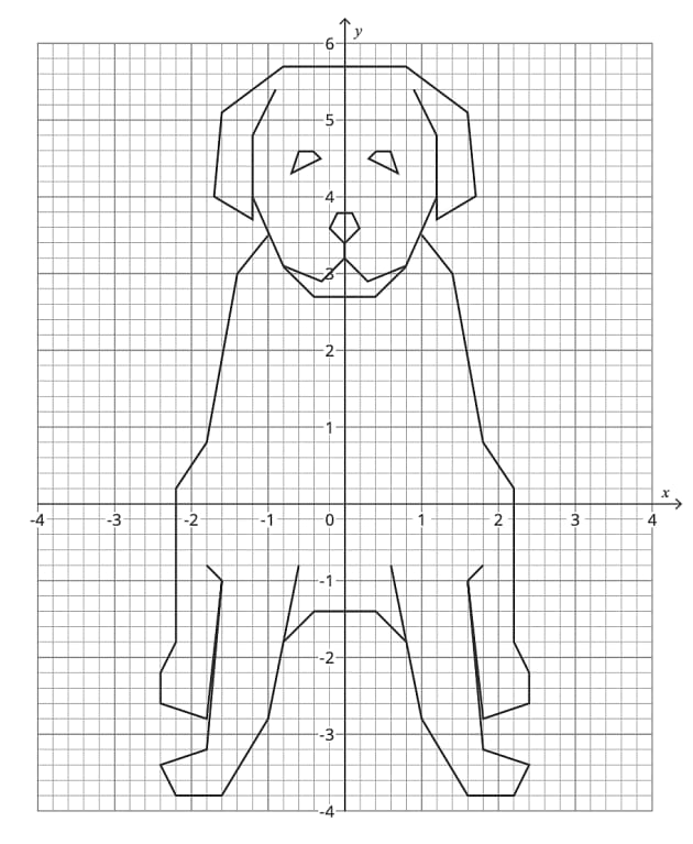 👉 KS3 Plotting Coordinates Worksheet: Decimal Dogs | Maths