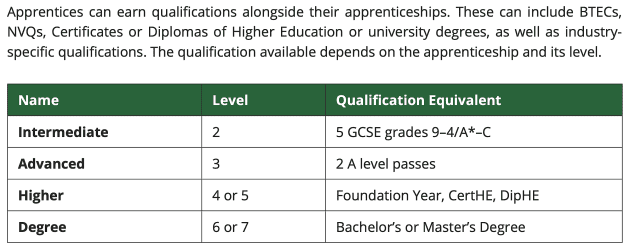 Post-16 Education - A Guide for Teachers and Parents