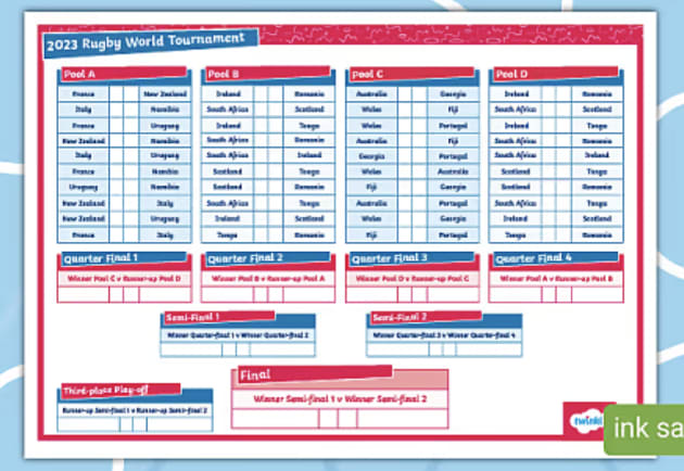 Top Rugby World Cup Resources - Twinkl