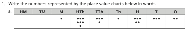 👉 Understand and Write Integers | KS3 Maths