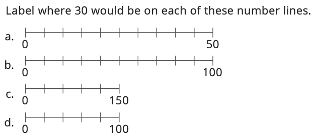 👉 Position Integers on a Number Line | KS3 Maths | Beyond