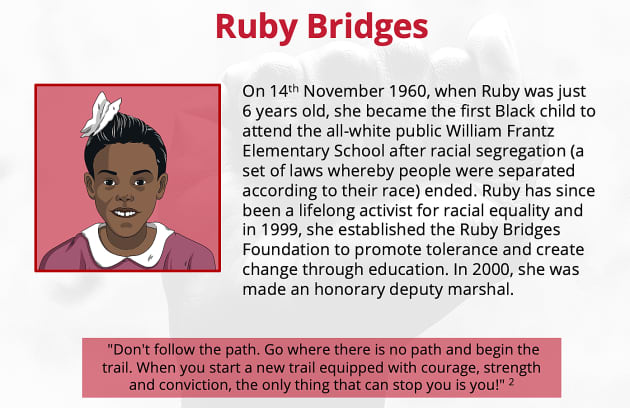 Inspirational Black Figures PowerPoint | Black History Month