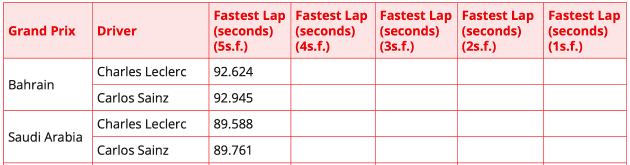👉 Scuderia Ferrari F1: Rounding to Significant Figures Worksheet
