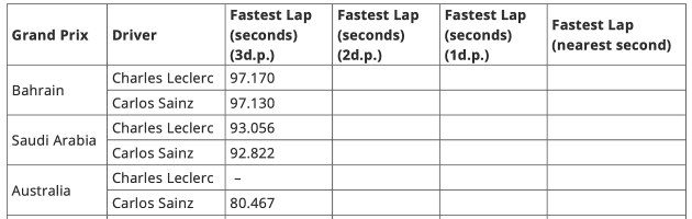 👉 Scuderia Ferrari F1: Rounding Decimals Worksheet [Ages 11-16]