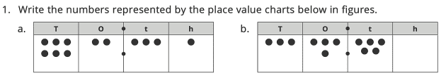 👉 Recognise Decimal Place Value | White Rose Maths Supportive