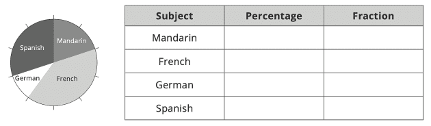 👉 Use and Interpret Pie Charts | White Rose Maths Compatible