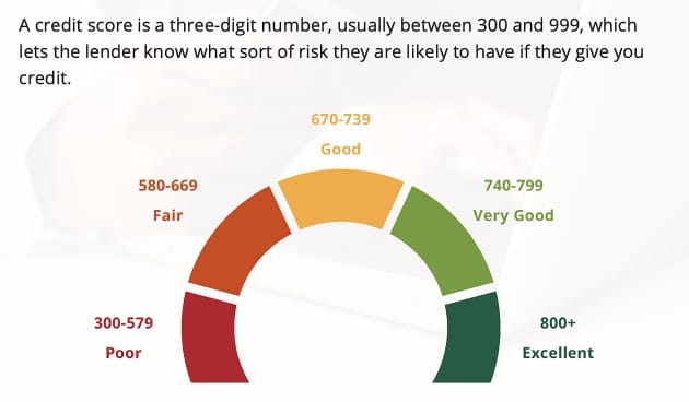 FREE! - 👉 Understanding Credit Scores | Financial Education