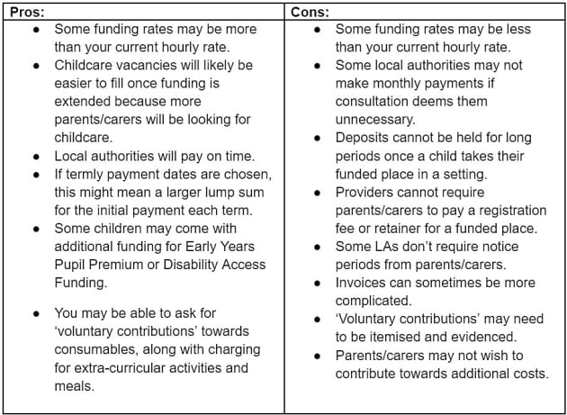 A Guide to Early Years Funding for Childminders - Twinkl