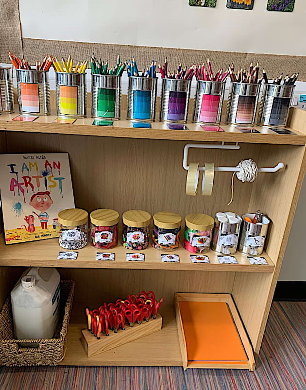 Early Years Continuous Provision Ideas For Creative Area