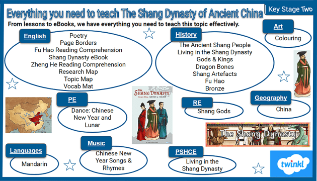 Teaching the Shang Dynasty of Ancient China to Children