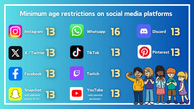 5 ways to keep your child safe on new tech they've had for Christmas ...