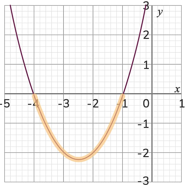 👉 Solving Quadratic Inequalities | GCSE Revision | Beyond Maths