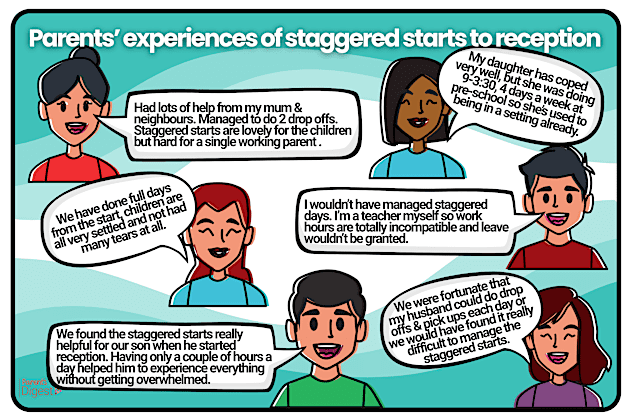 How staggered starts to the new school year impact children and parents