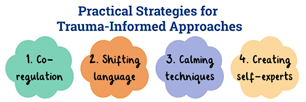 TA Workshop: Developing Trauma-Informed Approaches in Your Setting