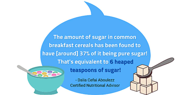 Sugar Awareness Week: Are you Sugar Aware? - Twinkl
