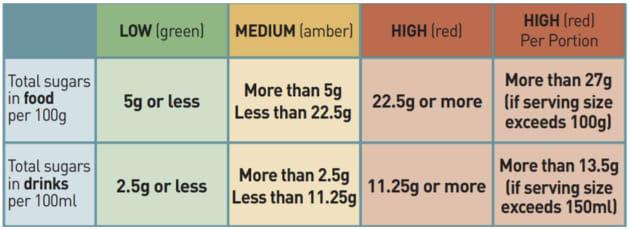 Sugar Awareness Week: Are you Sugar Aware? - Twinkl