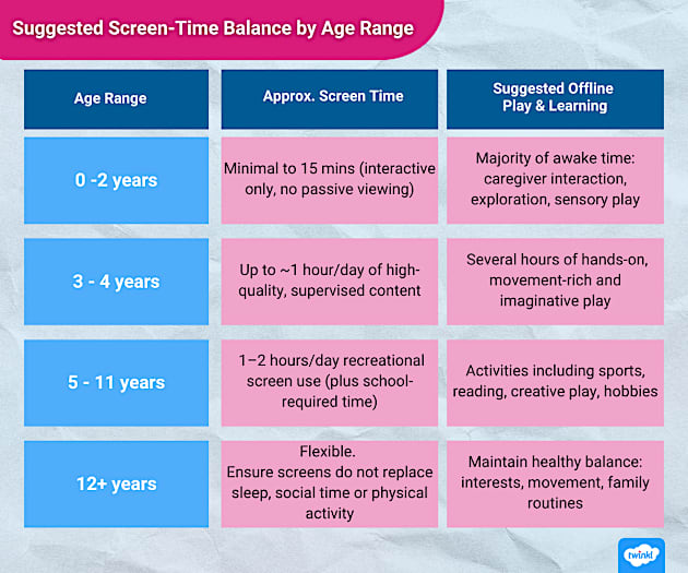 Screen-Smart & Play-Smart: 5 Balanced Indoor Activities for Kids