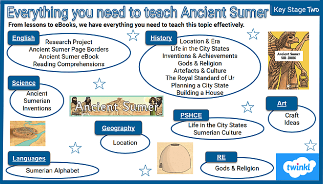 8 + Resources for Teaching Ancient Sumer to Children