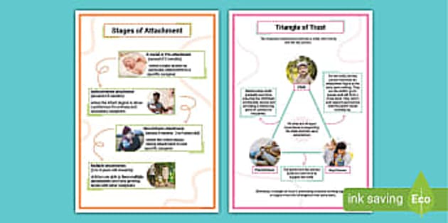 Attachment In Early Years - Twinkl Wiki - Twinkl