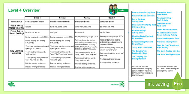 Making teaching Letters and Sounds exciting through phonics play ...