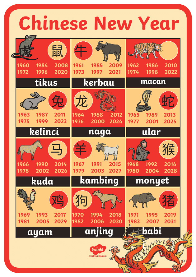 10 Bahan Ajar untuk Merayakan Hari Besar Konghucu - Twinkl