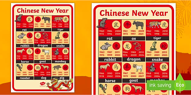 10 Bahan Ajar untuk Merayakan Hari Besar Konghucu - Twinkl