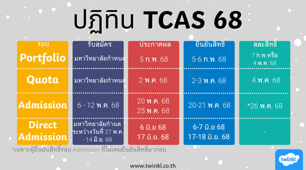 Back to School ยินดีต้อนรับเปิดเทอม (เทอม 1)