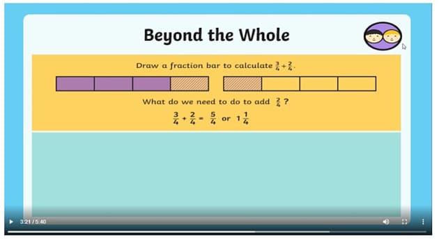 How To Teach Adding And Subtracting Fractions Key Stage 2 Maths How To