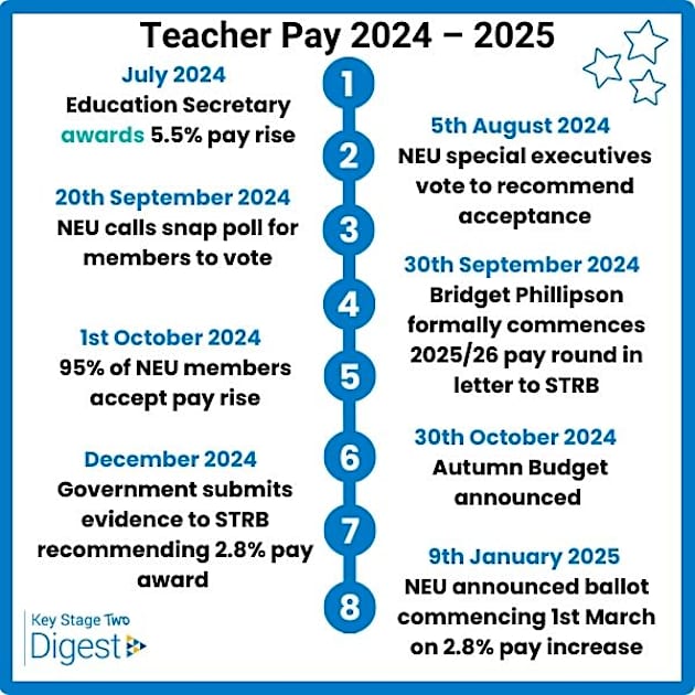 ‘We will create a floor but no ceiling’: Education Secretary on teacher pay