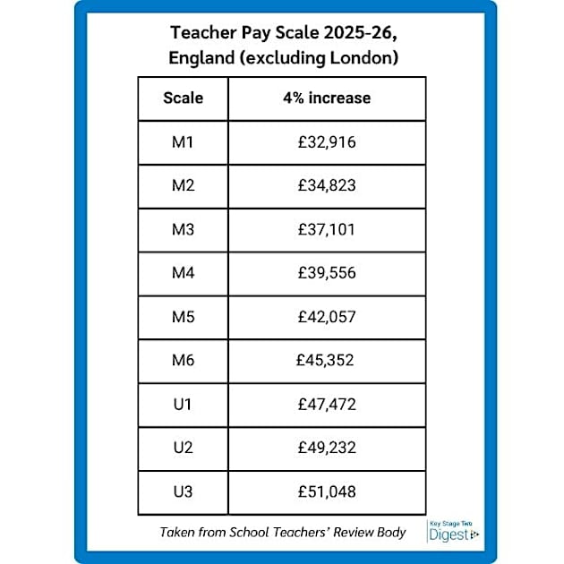 How Much Do Teachers Earn Twinkl Digest Education News