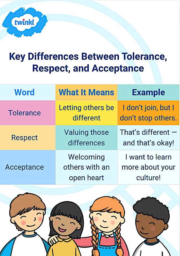 Racial Harmony Day in Singapore: Teaching Unity in Diversity for Young