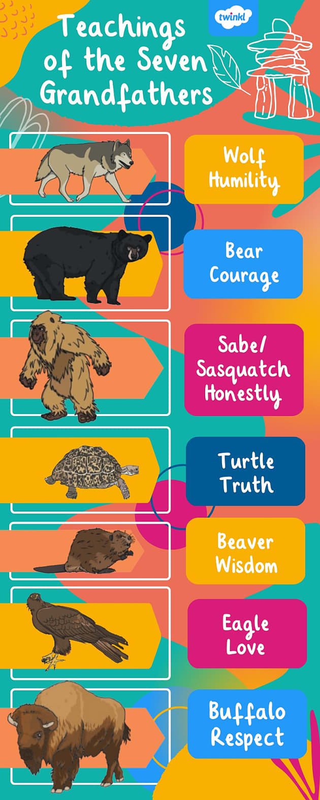 Celebrating National Indigenous History Month - Twinkl