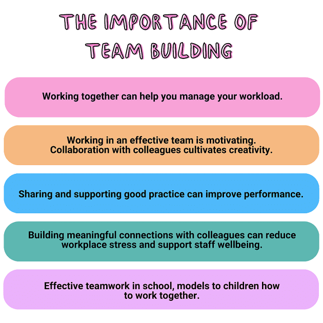 How to Ensure TAs Feel Valued, Supported & Prepared for Anything