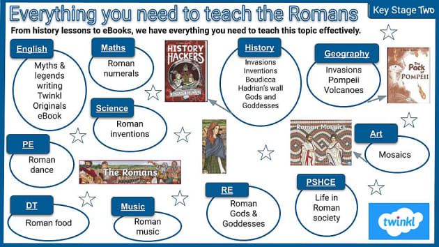 KS2/Everything you need to teach the Romans - Twinkl