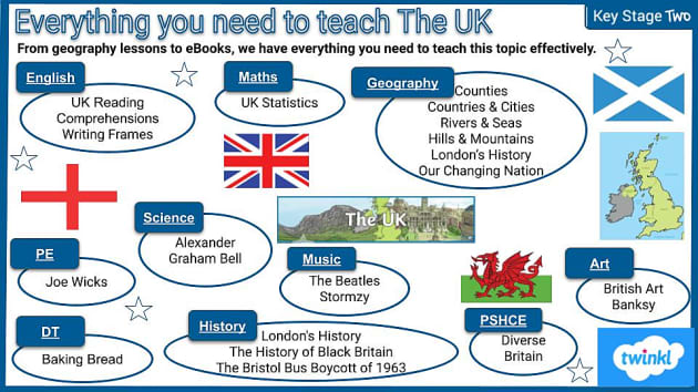Everything you need to teach about the UK - Twinkl
