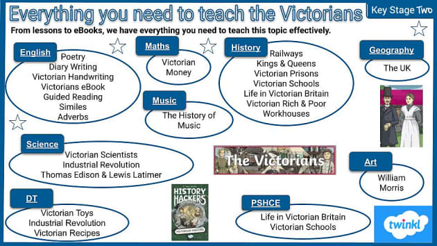 Everything you need to teach the Vikings - Twinkl