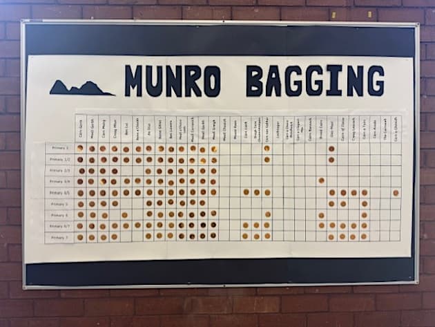 30 Munros in 30 Days: A Mountain-Sized Mission for Outdoor Learning
