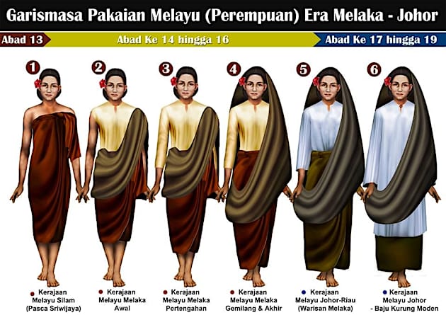 Warisan Abadi: Menelusuri Keindahan dan Sejarah Pakaian Tradisional Melayu