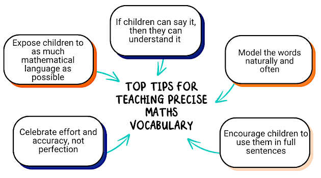 TA Workshop: Oracy and How to Encourage Mathematical Talk