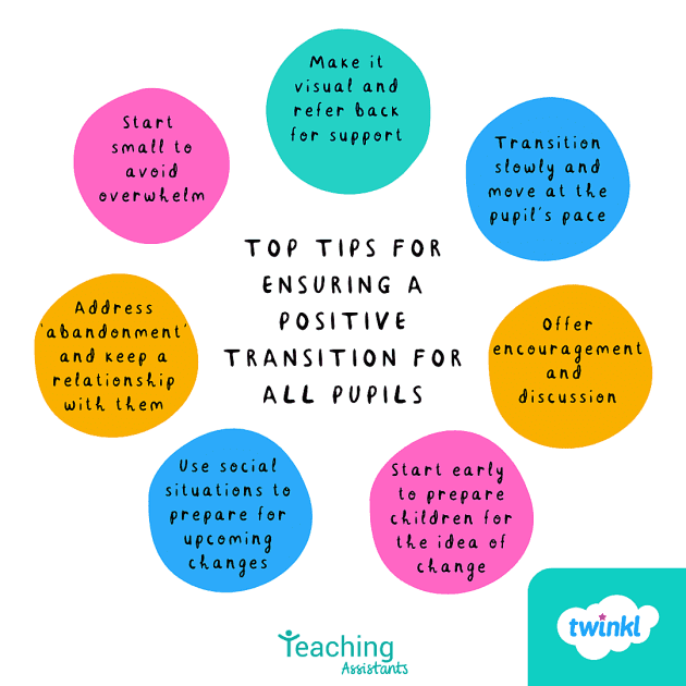 With Twinkl, I'm Prepared for Year 3: A Teaching Assistant's Guide