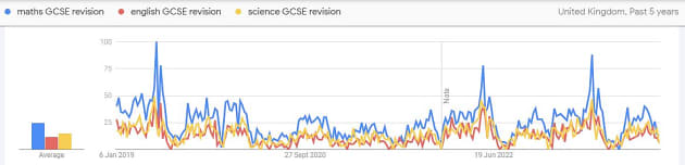 Make The Most Of Teaching Gadgets Like Google Trends