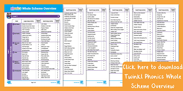 How to Use the Dfe-Approved Twinkl Phonics Programme as a Private Tutor