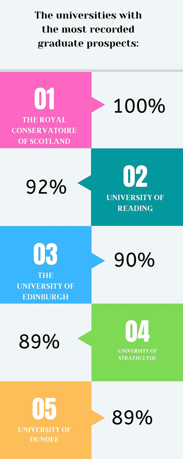 Tackle the league tables: find the best universities for education ...