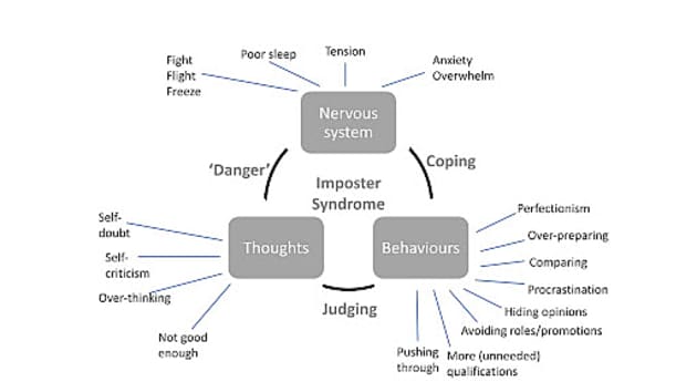 Ousting the doubtful fraudster - Reframing Imposter Syndrome for new ...