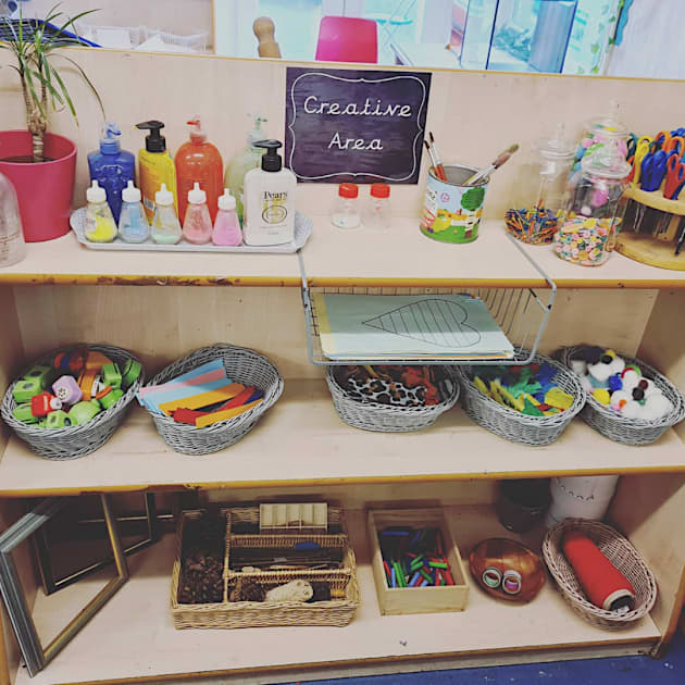 Early Years Continuous Provision Ideas For Creative Area