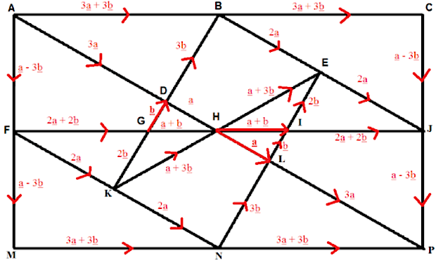 GCSE maths hard-to-teach topics: Vector proof - Twinkl